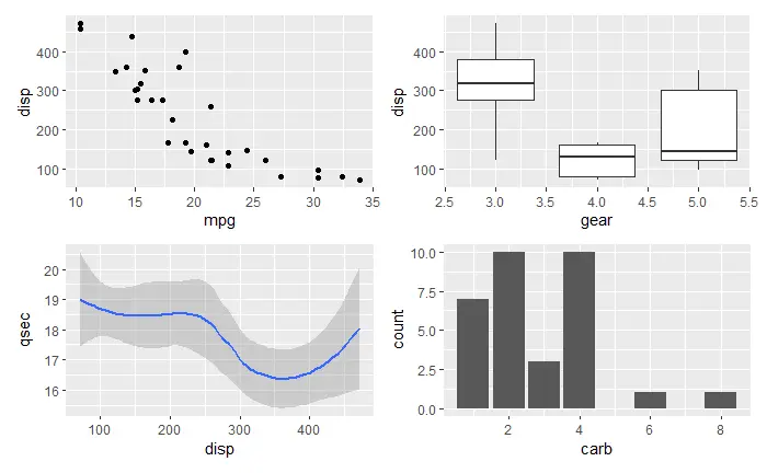 R包：‘patchwork合并多个R图的包‘_patchwork包-CSDN博客