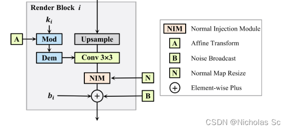 CVPR_2021_Inverting Generative Adversarial Renderer for Face Reconstruction-CSDN博客