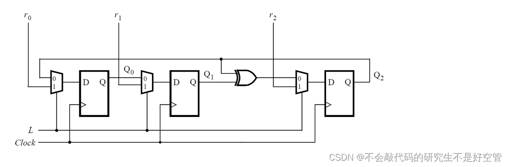 Verilog刷题HDLBits——Mt2015 lfsr_write the verilog code for this sequential circuit-CSDN博客