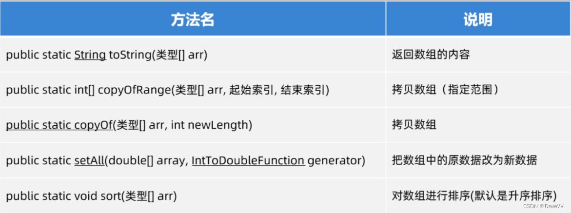Java：Arrays类、Lambda表达式、JDK新特性(方法引用) --黑马笔记_jdk arrays-CSDN博客