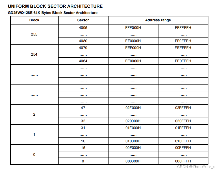 FPGA通过SPI读取WQ25128 FLASH芯片内容 Verilog语言-CSDN博客