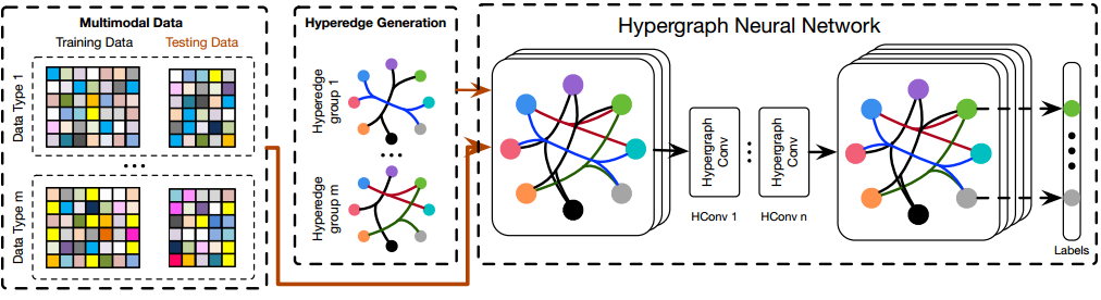 Hypergraph Neural Networks笔记-CSDN博客