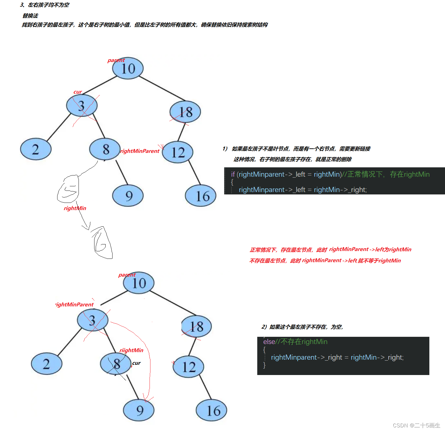带你手撕BSTree二叉搜索树！ c++ （附原码）_手撕b树-CSDN博客