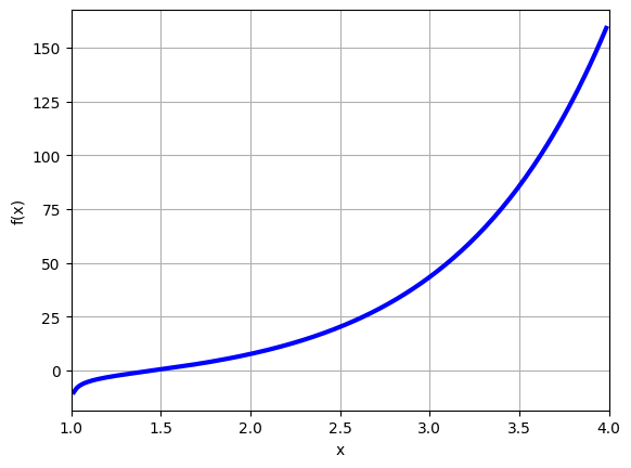 【数值计算库-超长笔记】Python-Mpmath库：高精度数值计算_python高精度计算库-CSDN博客