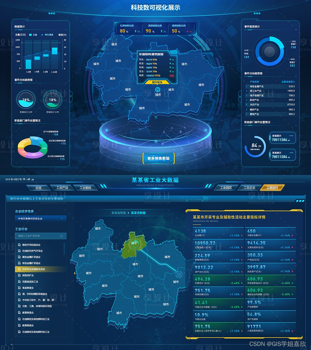 Webgis开发教程：什么是动态投影？ Csdn博客 