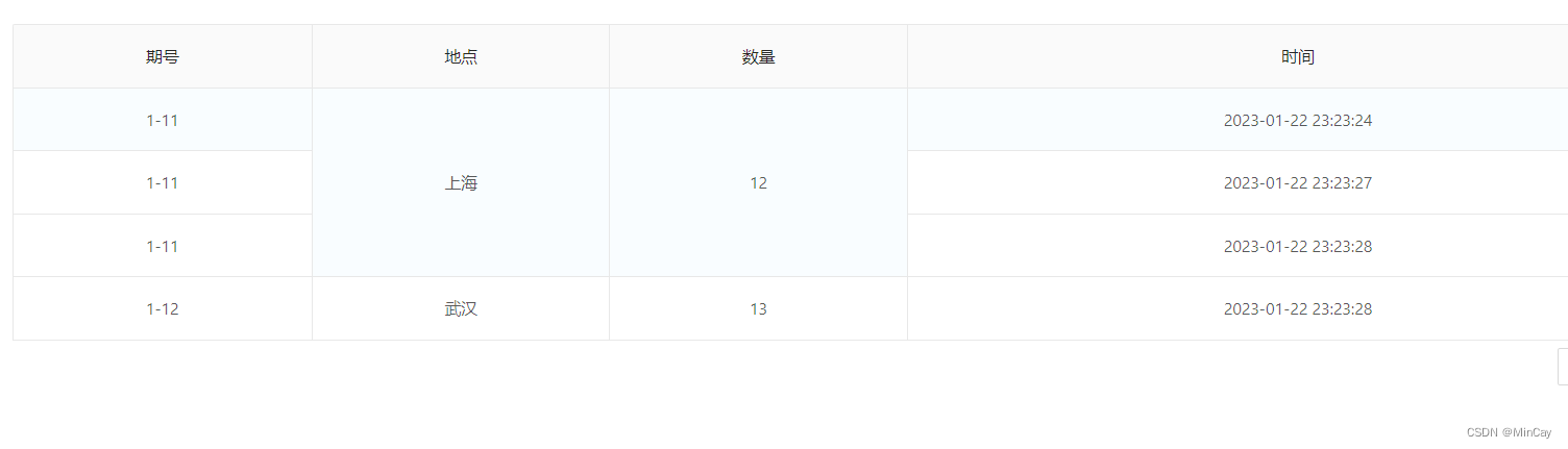 ant table 相同列合并单元格_antv a-table同一列合并单元格-CSDN博客