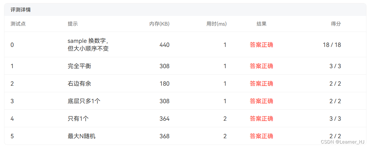 04-树6 Complete Binary Search Tree(浙大数据结构PTA习题）_04-树6 complete binary search tree 分数 30 作者 陈越 单位 ...