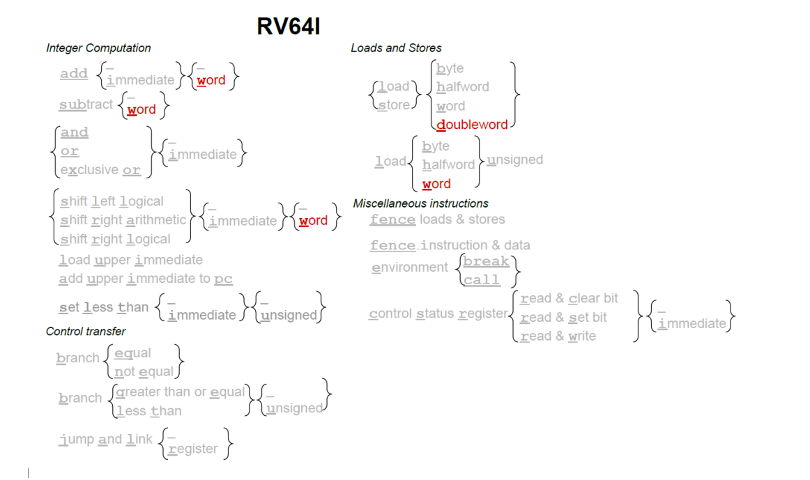 RISC-V Reader 笔记（七）RV64，特权架构，未来可选扩展-CSDN博客