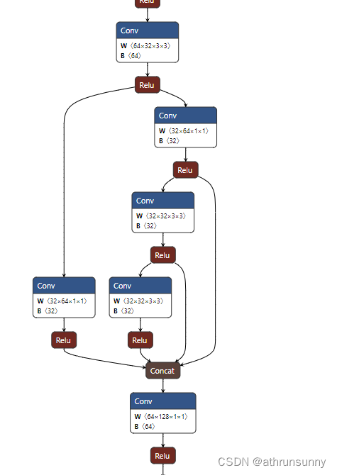 yolov7增加重参数化的深度可分离卷积（mobileone）_yolov7引入mobileone-CSDN博客