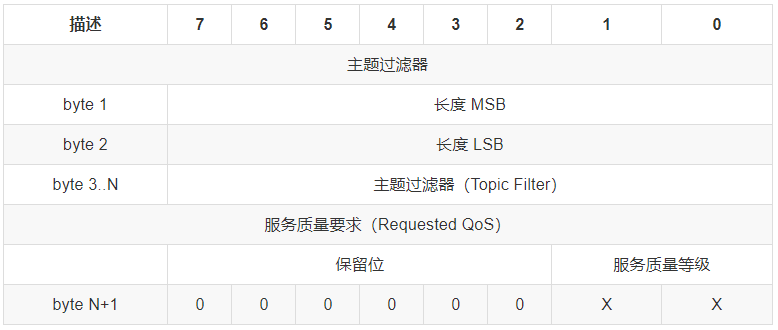 MQTT v3和v5的区别_mqttv3-CSDN博客