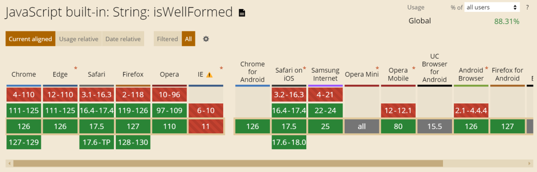 JavaScript ES15 新特性正式发布！全网最详细讲解！-CSDN博客