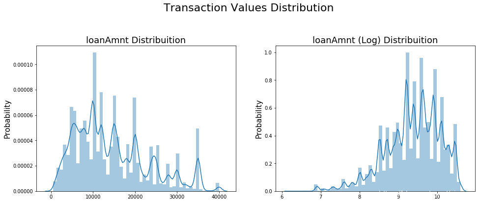 探索性数据分析(EDA)_Moana11-魔乐社区