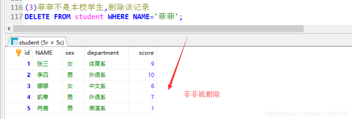练习：mysql数据库练习单表数据库练习表 Csdn博客 5688