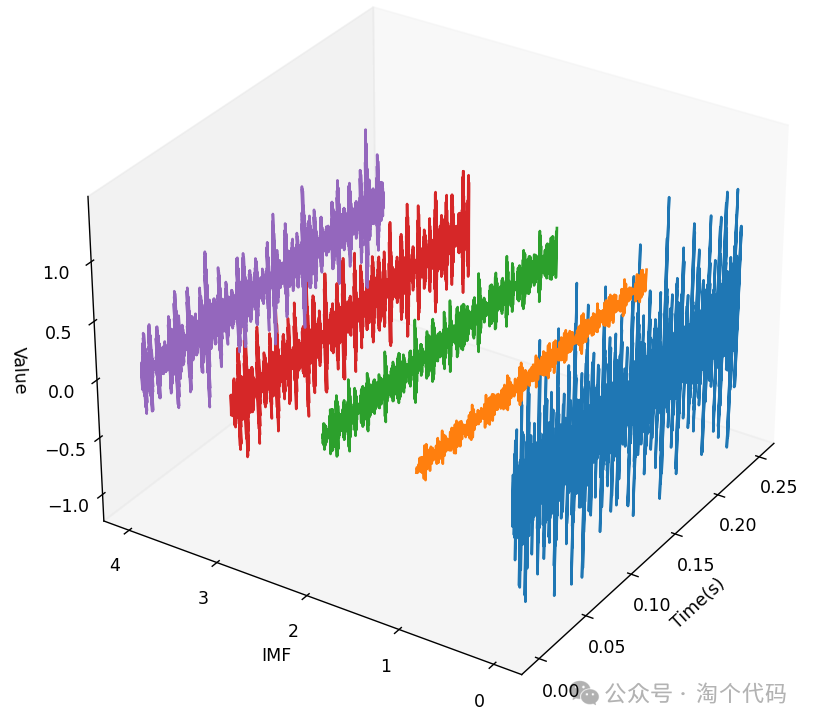 170余种智能算法优化VMD，五种适应度函数随意切换，Python代码，各种指标计算绘图，一文搞定！..._mealpy-CSDN博客