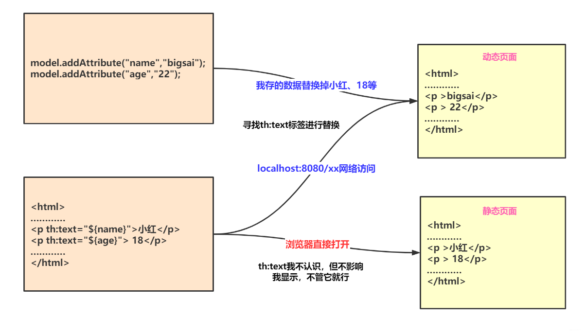 Java整合Thymeleaf和wkhtmltopdf实现HTML导出PDF_java wkhtmltopdf-CSDN博客