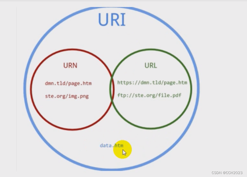 Nginx学习笔记17——Location匹配原则_linux nginx location 忽略大小写-CSDN博客
