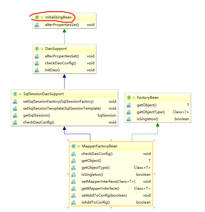 Mybatis-Plus BaseMapper自动生成SQL及MapperProxy_basemapper怎么渲染sql-CSDN博客