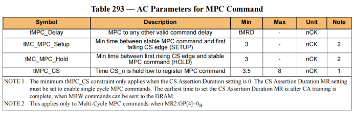 【JESD79-5之】4 DDR5 SDRAM命令描述和操作-15(multi-purpose command(MPC))-CSDN博客