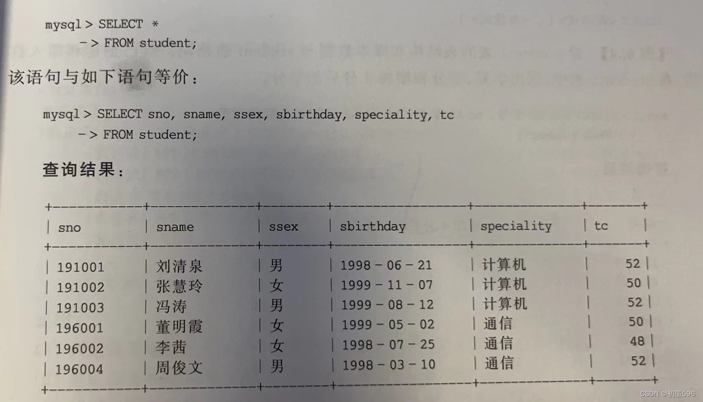 MySQL数据查询_新建查询语句:输出studentinfo表所有学生sno、sname,并分别使用‘学生学号’、‘-CSDN博客
