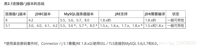 JDBC连接MySQL报错Unknown system variable ‘query_cache_size‘_mysql unknow ...