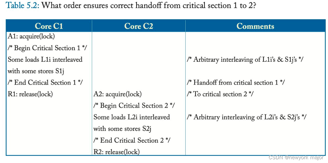 Relaxed MemoryConsistency_relaxed memory consistency model-CSDN博客