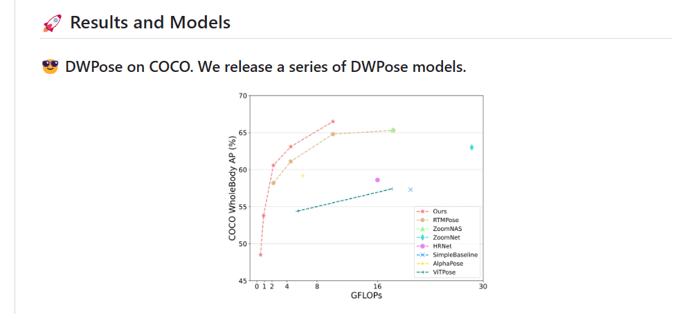 AI绘画专栏之statble diffusion SDXL 1.0 更加精细的OpenPose DW Openpose(23)_sdxl openpose-CSDN博客