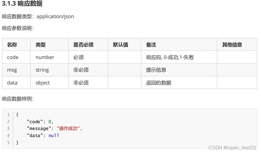Springboot3项目练习详细步骤（第三部分：文章管理模块）第3关spring Boot练习题 Csdn博客