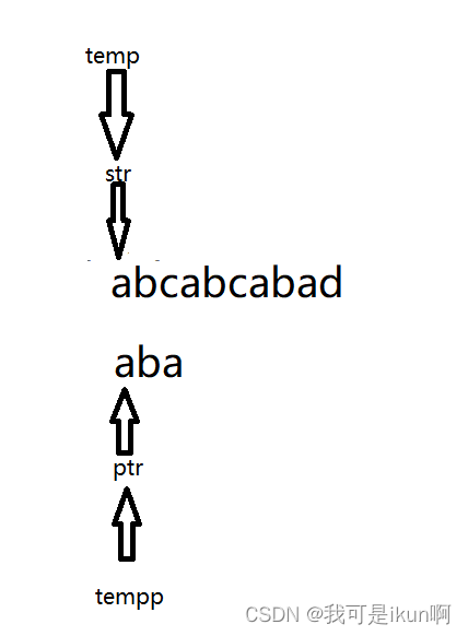 BF算法和KMP算法_kmp算法和bf算法效率-CSDN博客