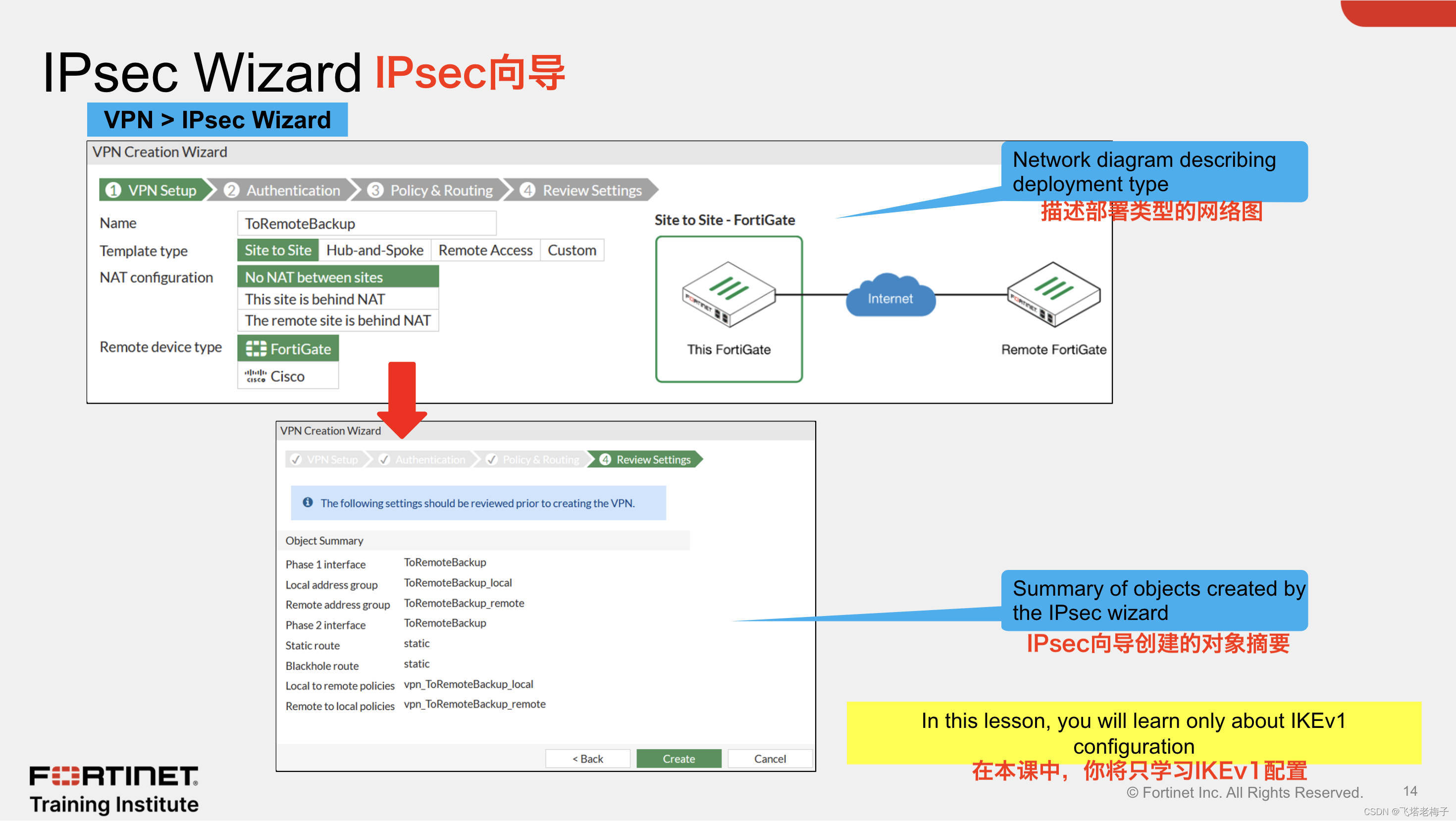 教程篇(7.4) 11. IPsec VPN & FortiGate管理员 Fortinet网络安全专家 NSE4_需要管理员权限来启动 ...