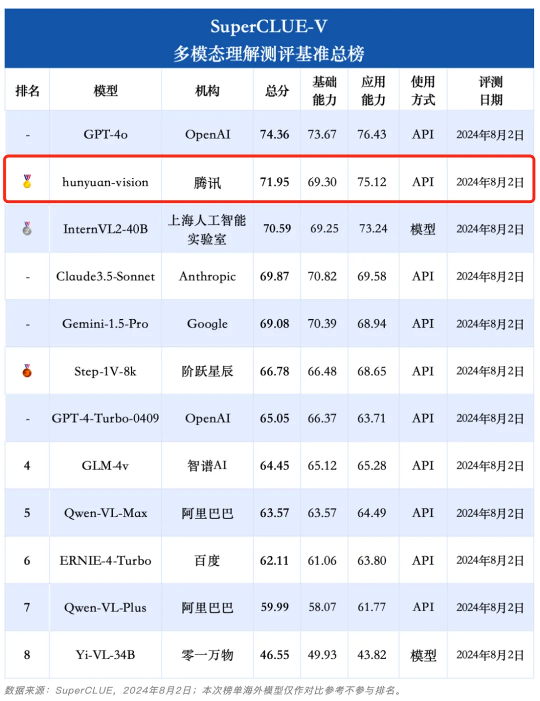Cyber Weekly #19-CSDN博客