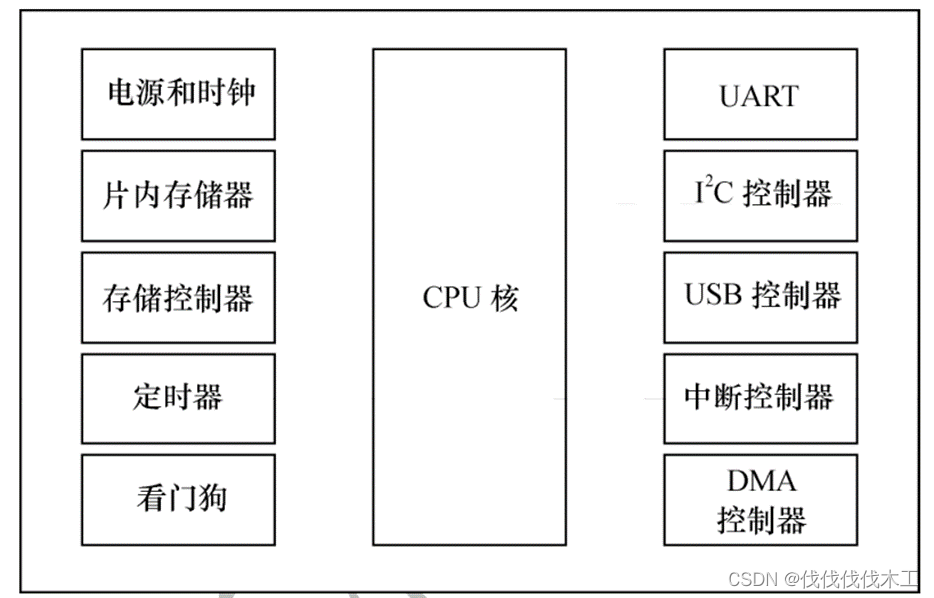 ARM开发初级-ARM、Cortex-M4与STM32背景知识（包含STM32产品命名规则）-学习笔记01_stm32 cortexm4-CSDN博客