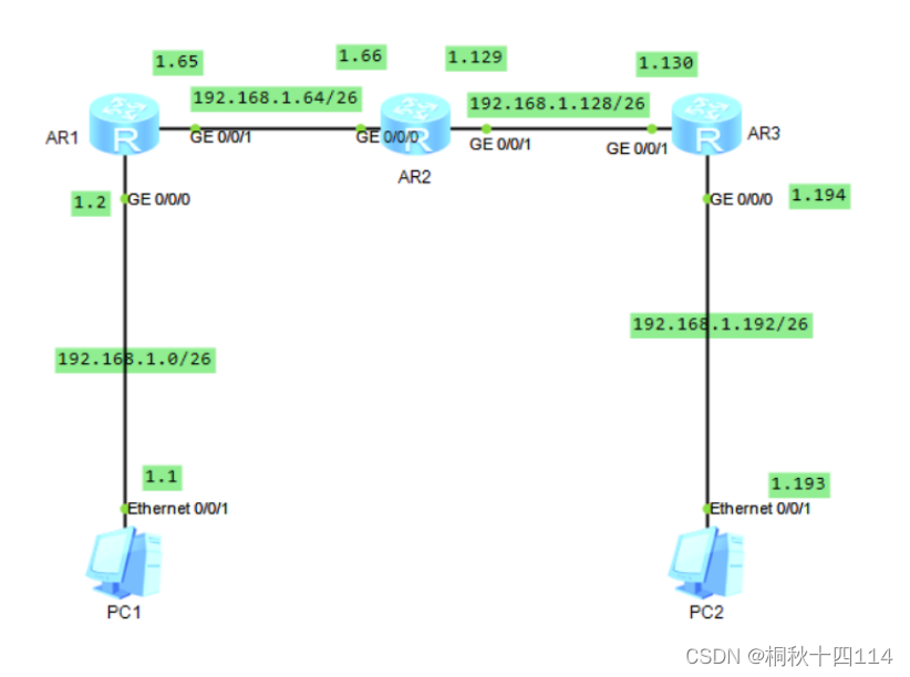 IA第二章-CSDN博客