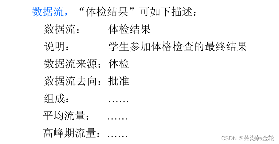 《数据库系统概论》学习笔记——第七章 数据库设计数据项、数据结构、数据流、数据存储、处理逻辑 Csdn博客