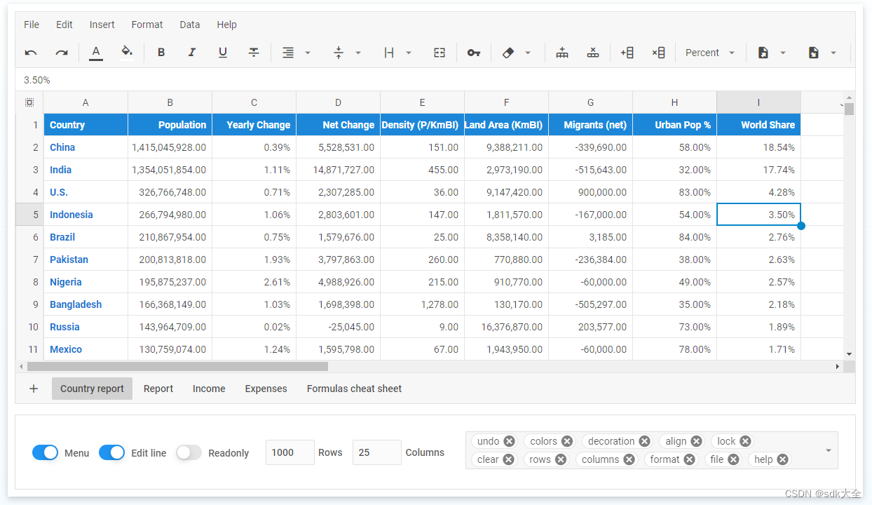 Dhtmlxspreadsheet Pro Javascript 电子表格库 Patchdhtmlx Spreadsheet Csdn博客