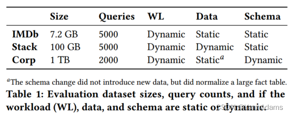 Bao: Making Learned Query Optimization Practical【论文内容翻译】-CSDN博客
