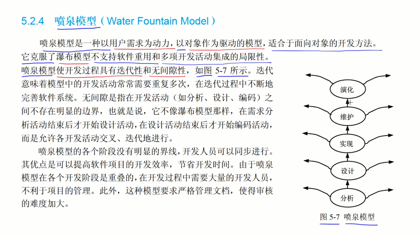 IT开发实践：从结构化到敏捷的软件生命周期管理,-CSDN博客