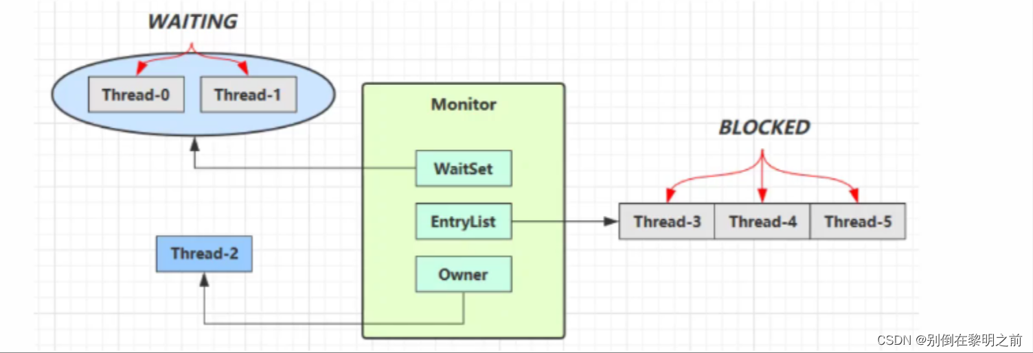 【JavaSE】Synchronized实现原理-CSDN博客