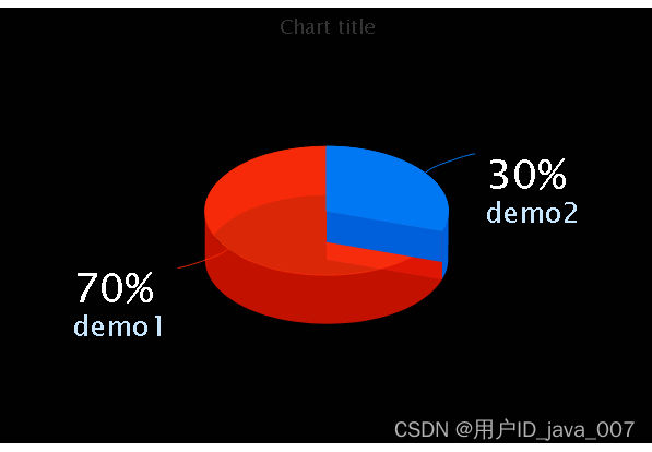 3d饼图highcharts_highcharts3d饼图选中远离-CSDN博客