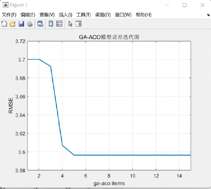 【ga Aco Bp预测】基于混合遗传算法 蚁群算法优化bp神经网络回归预测研究（matlab代码实现）遗传算法混合蚁群算法 Csdn博客