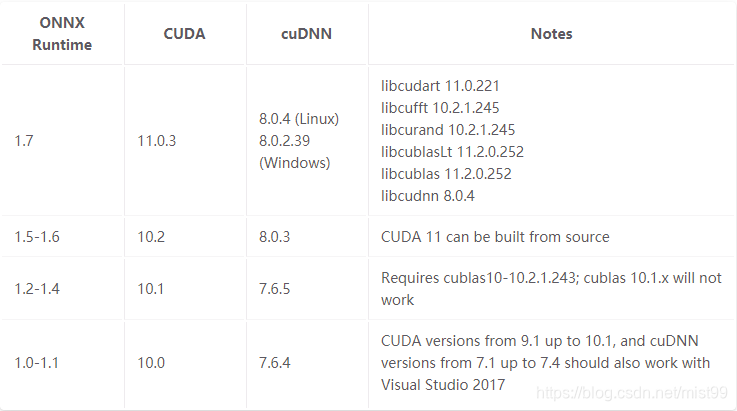 mmclas中pytorch转onnx，onnxruntime推理_mmcls 转onnx-CSDN博客