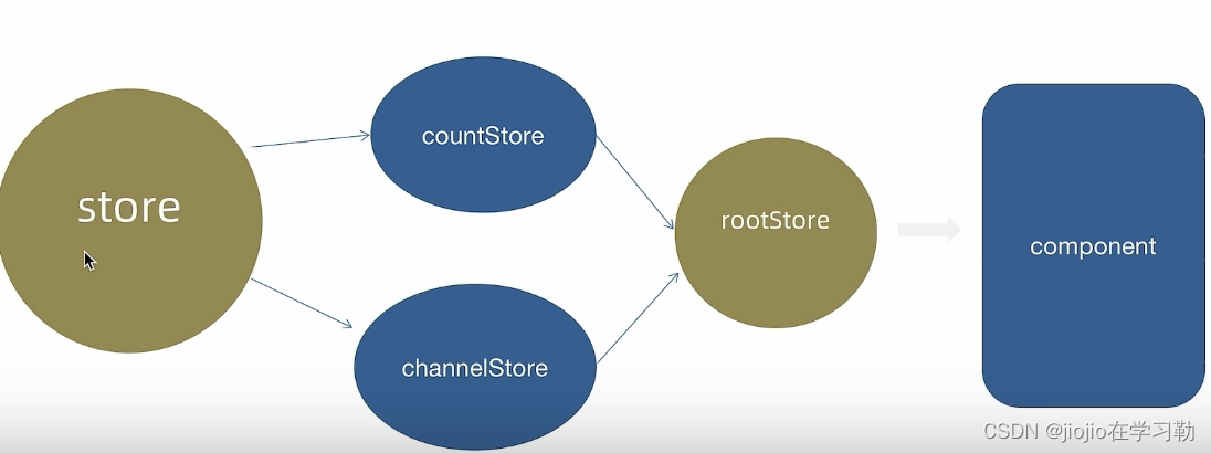 react 之 zustand_zustand官网-CSDN博客