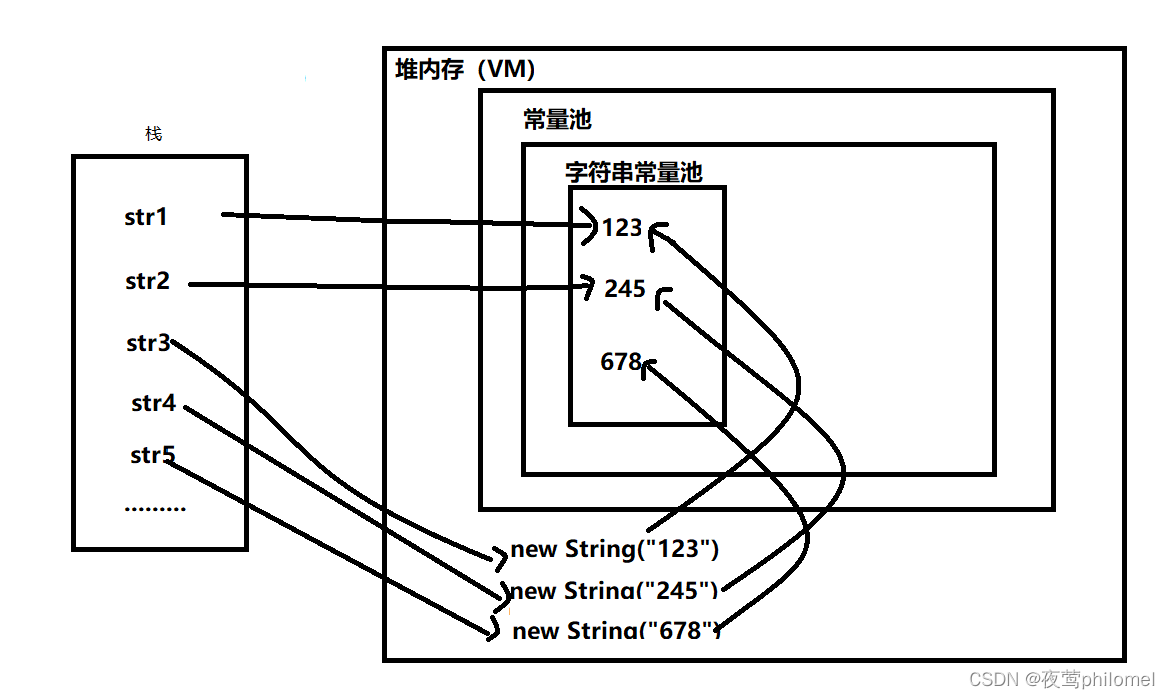 Java基本程序设计结构二java代码设计 Csdn博客
