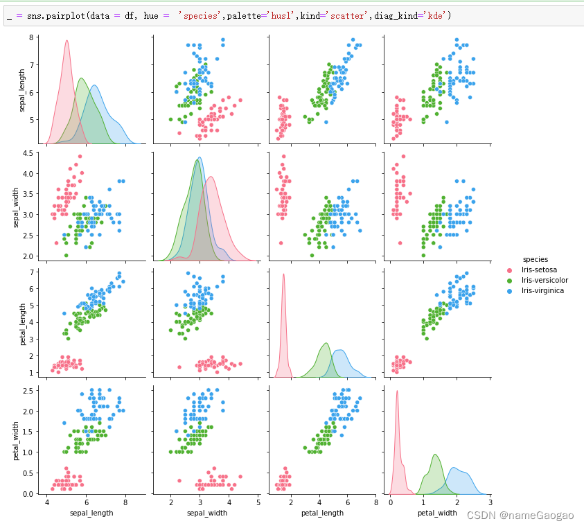 使用sns.pairplot()对鸢尾花数据画图可视化-CSDN博客