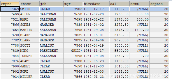 MySQL入门（9）- 34道练习题（内含bjpowernode.sql数据）_bjpowernode.sql题目-CSDN博客