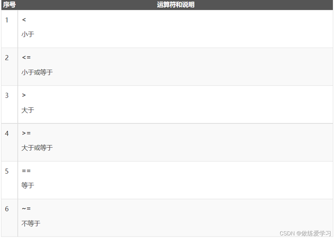 Matlab图像基本表示和输出 数字图像处理digital Image Processing代码篇（一）matlab输出图片信息代码 Csdn博客