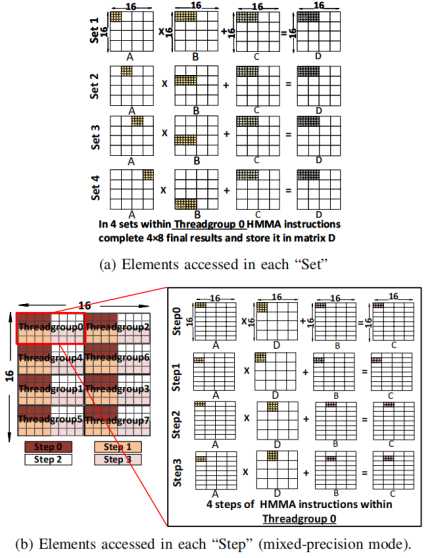 GPU Microarch 学习笔记【3】Tensor Core_tensorcore ptx-CSDN博客