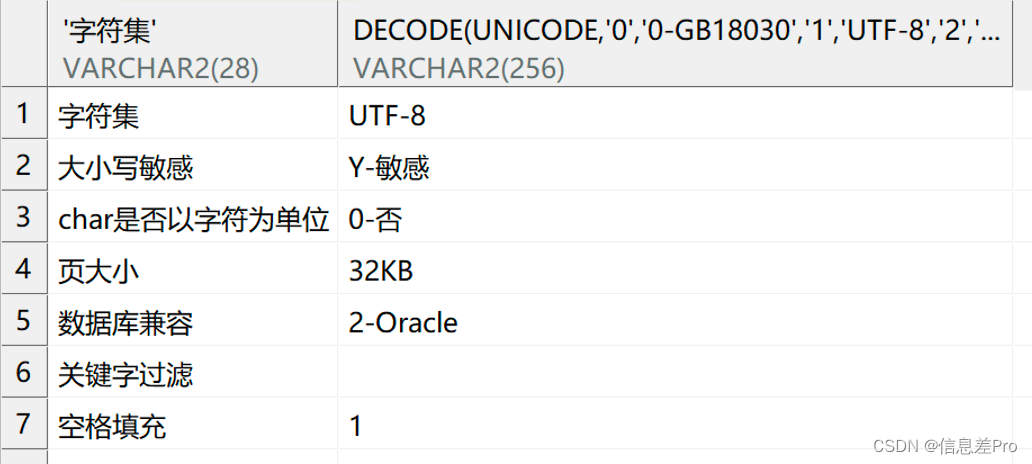 [DM8] 达梦8配置兼容Oracle_达梦兼容oracle-CSDN博客