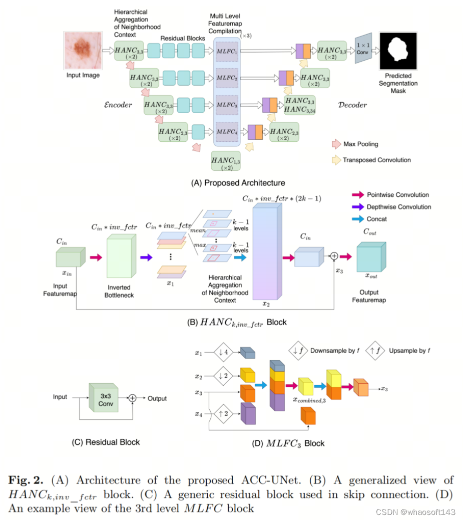 ACC-UNet:卷积与Transformer融合的医学图像分割模型-CSDN博客