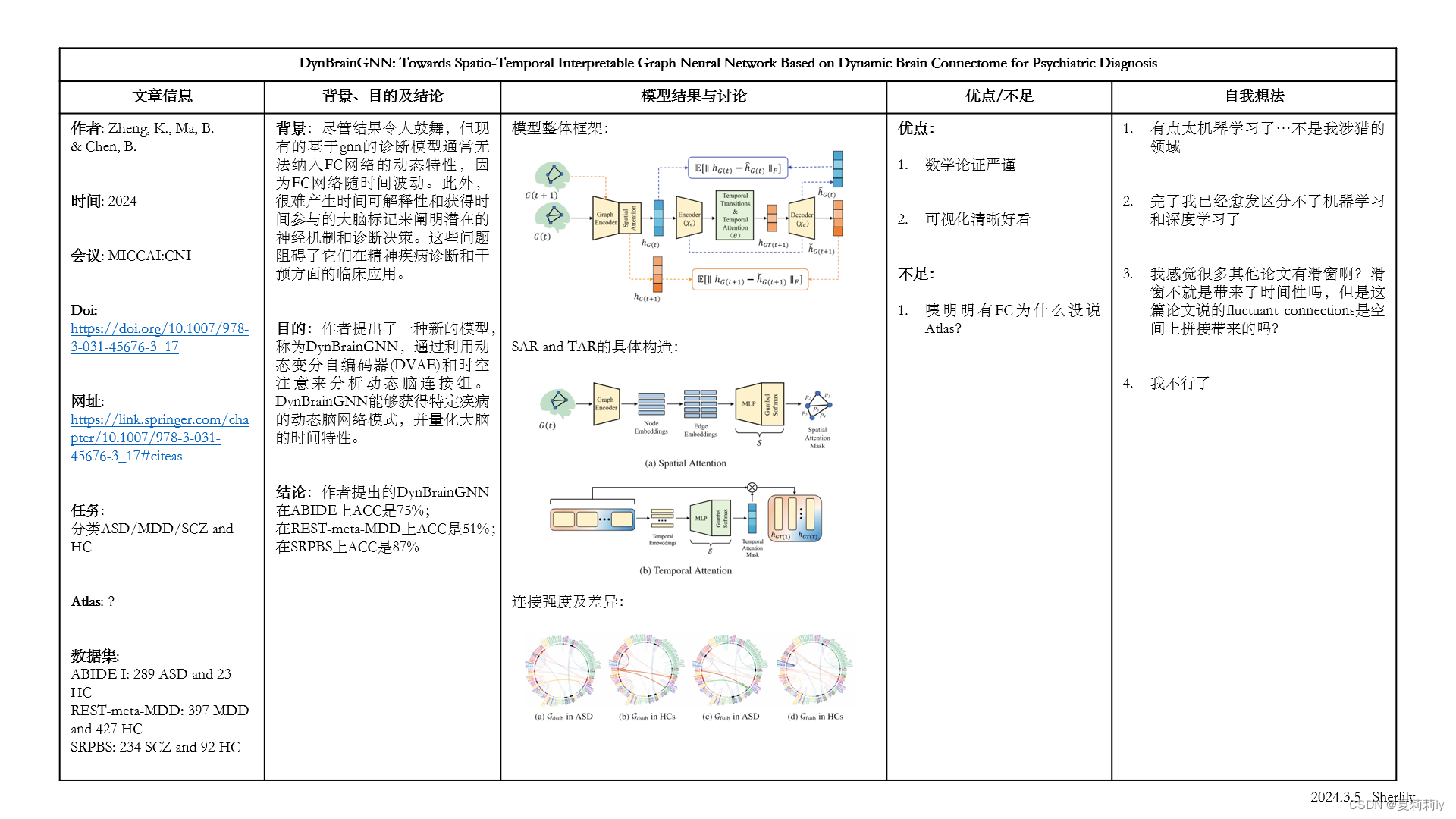 [论文精读]DynBrainGNN: Towards Spatio-Temporal Interpretable Graph Neural Network Based on Dynamic ...