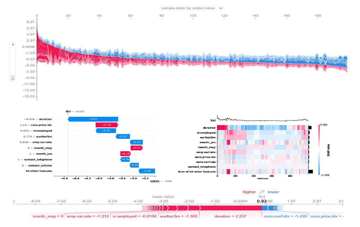 Explain Python Machine Learning Models with SHAP Library_the mean absolute shap value-CSDN博客